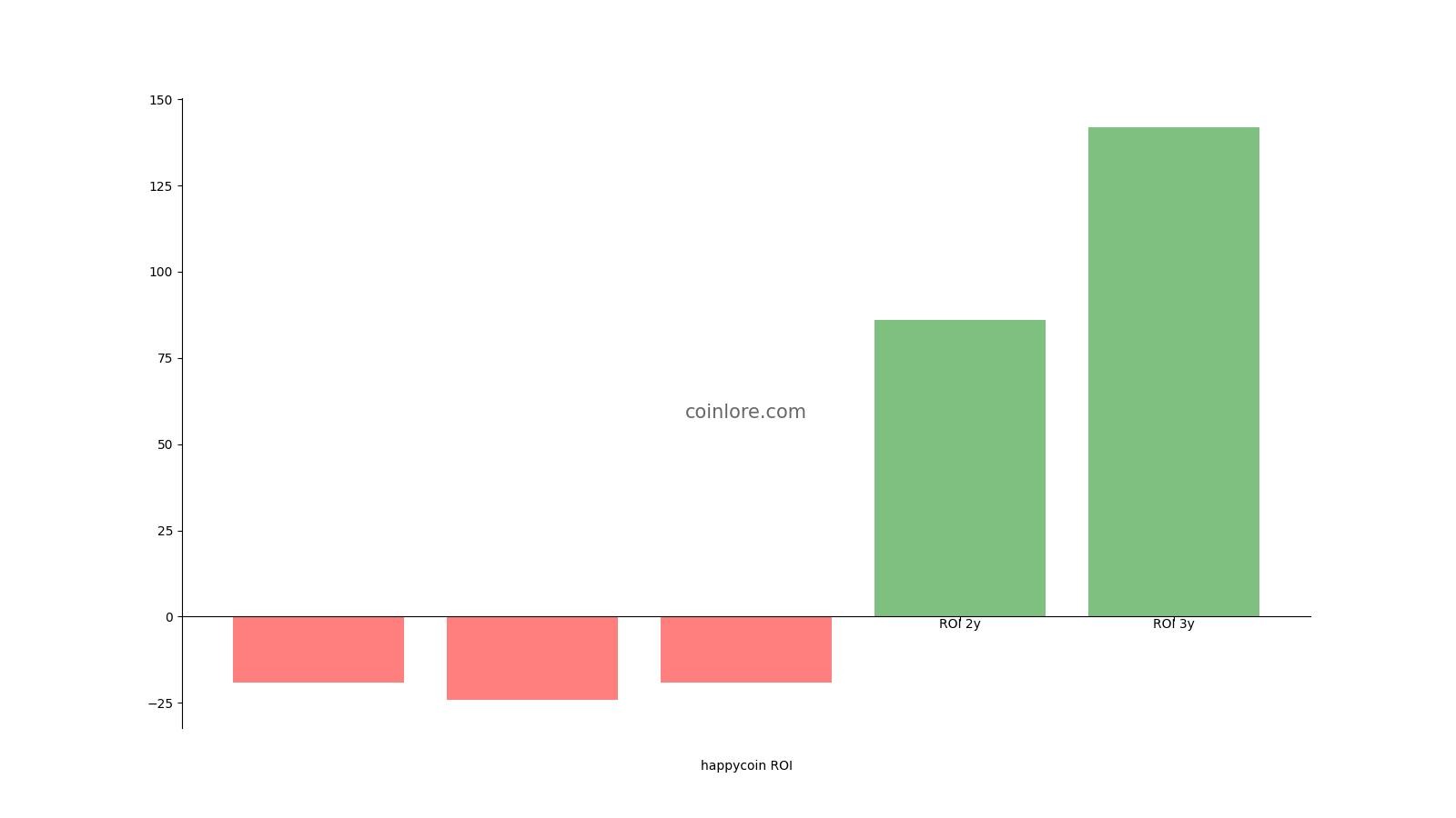 HPC ROI chart