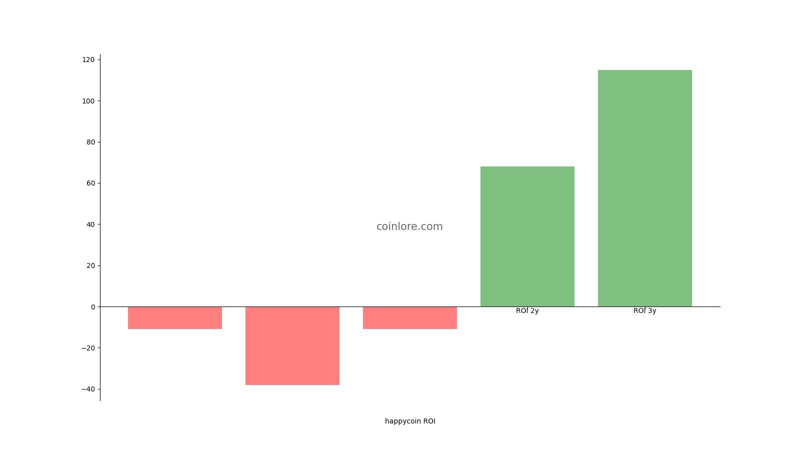 HPC ROI chart