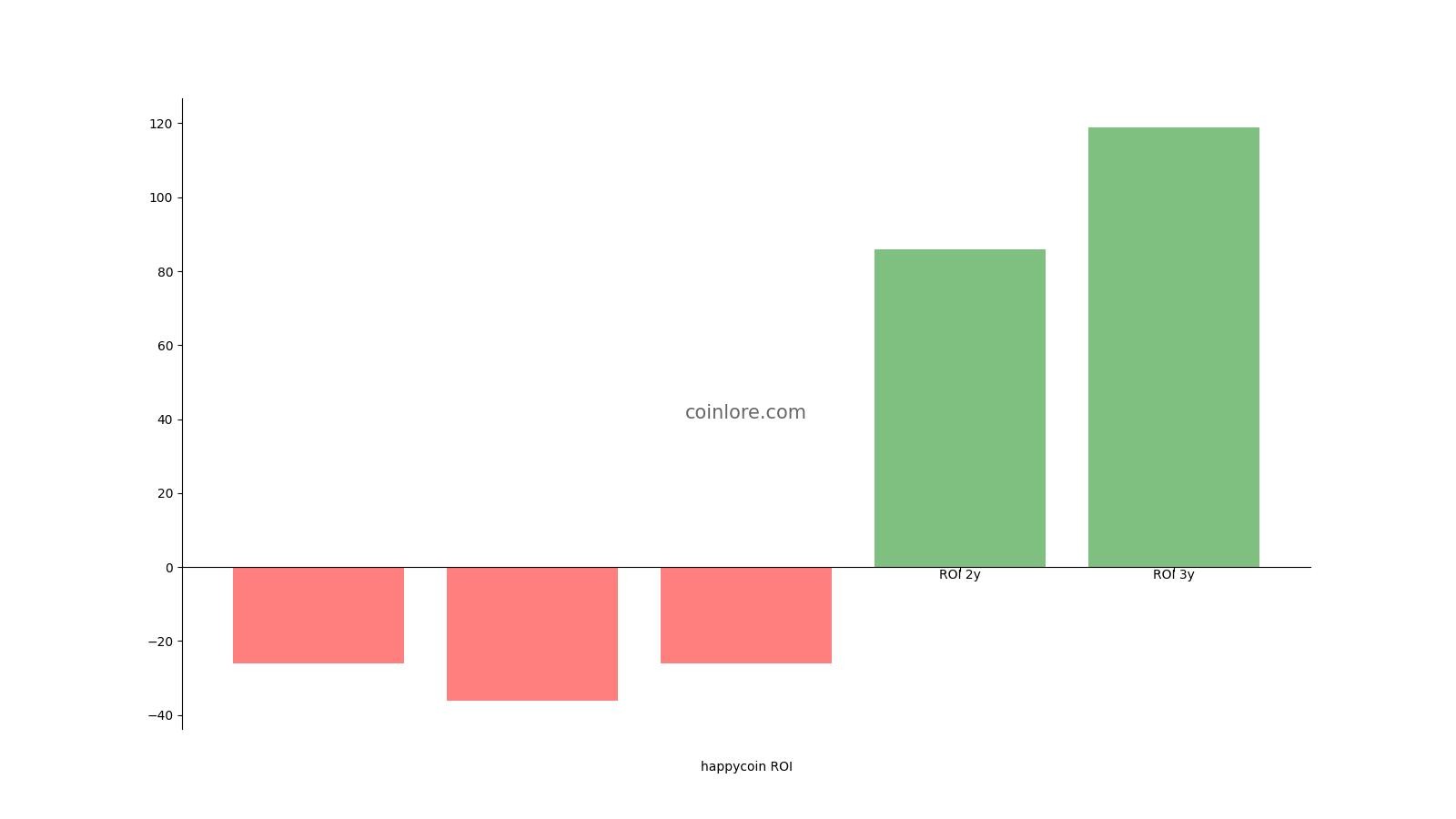 HPC ROI chart