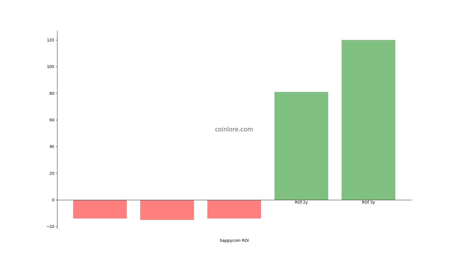 HPC ROI chart