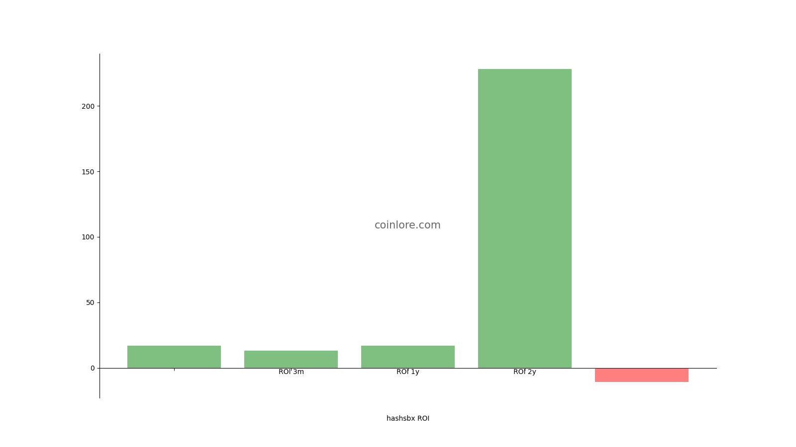 HBX ROI chart