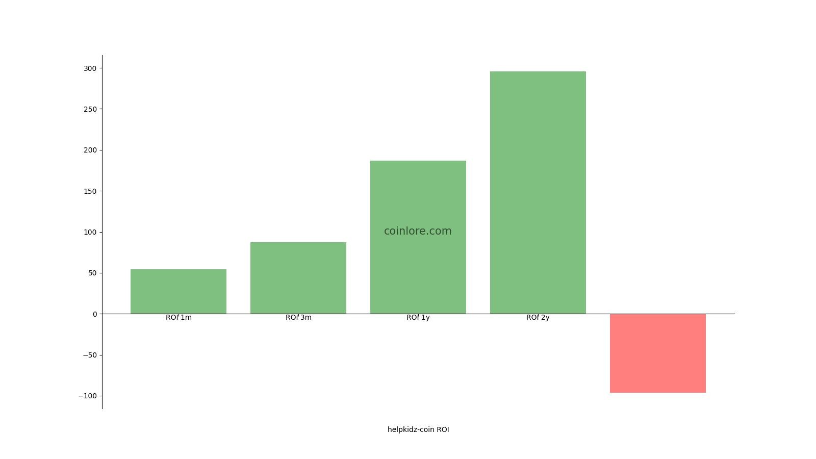 HKC ROI chart