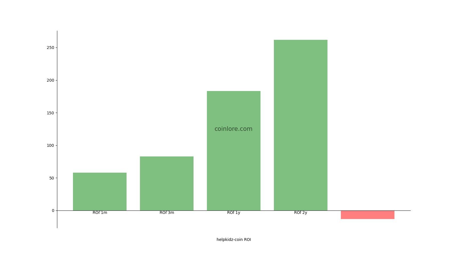 HKC ROI chart