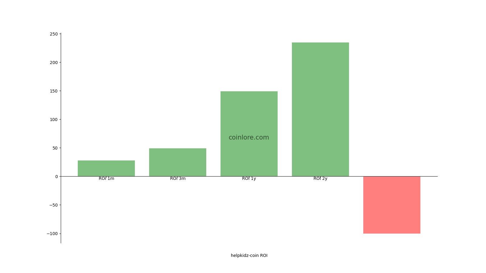 HKC ROI chart