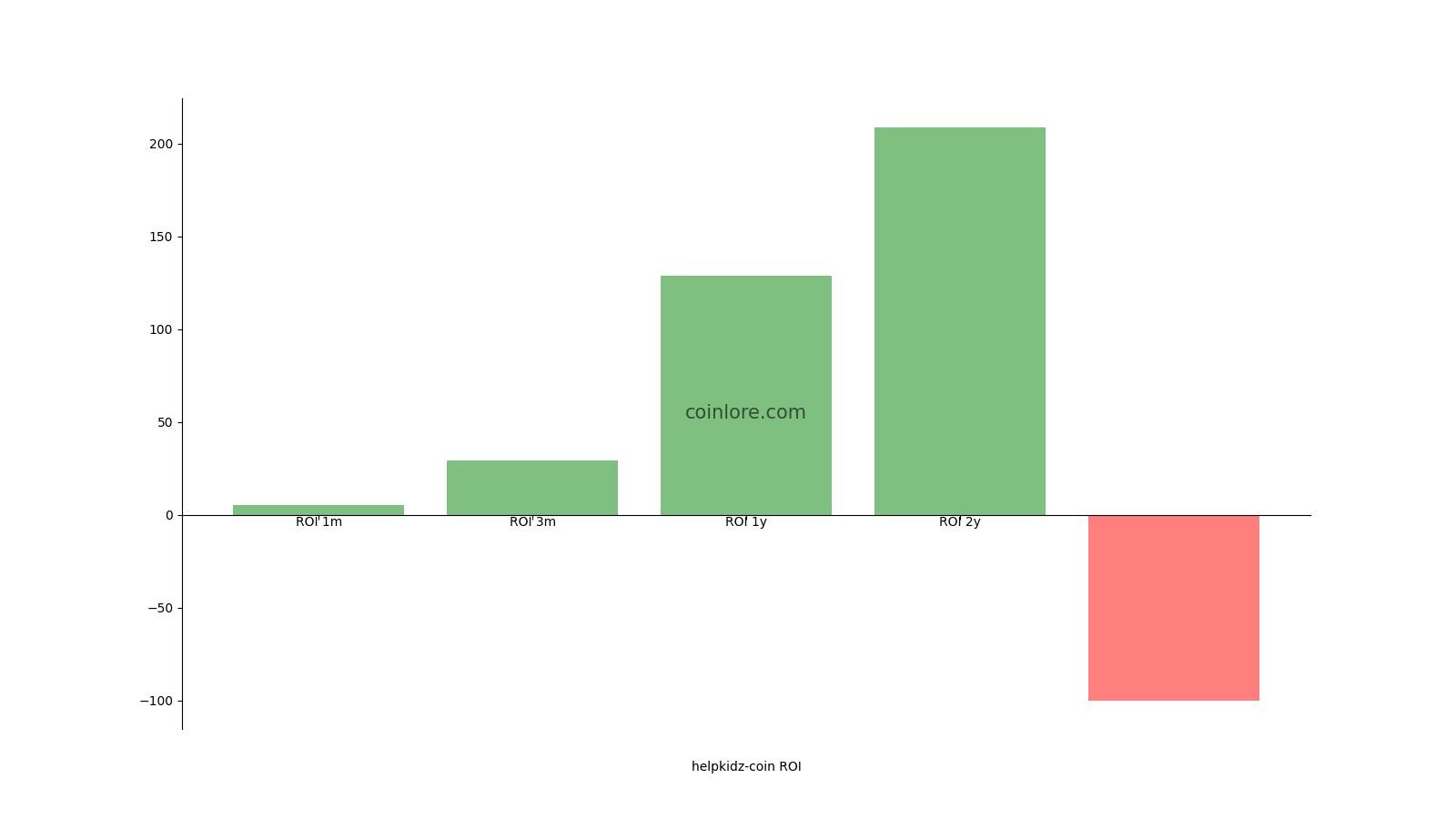 HKC ROI chart