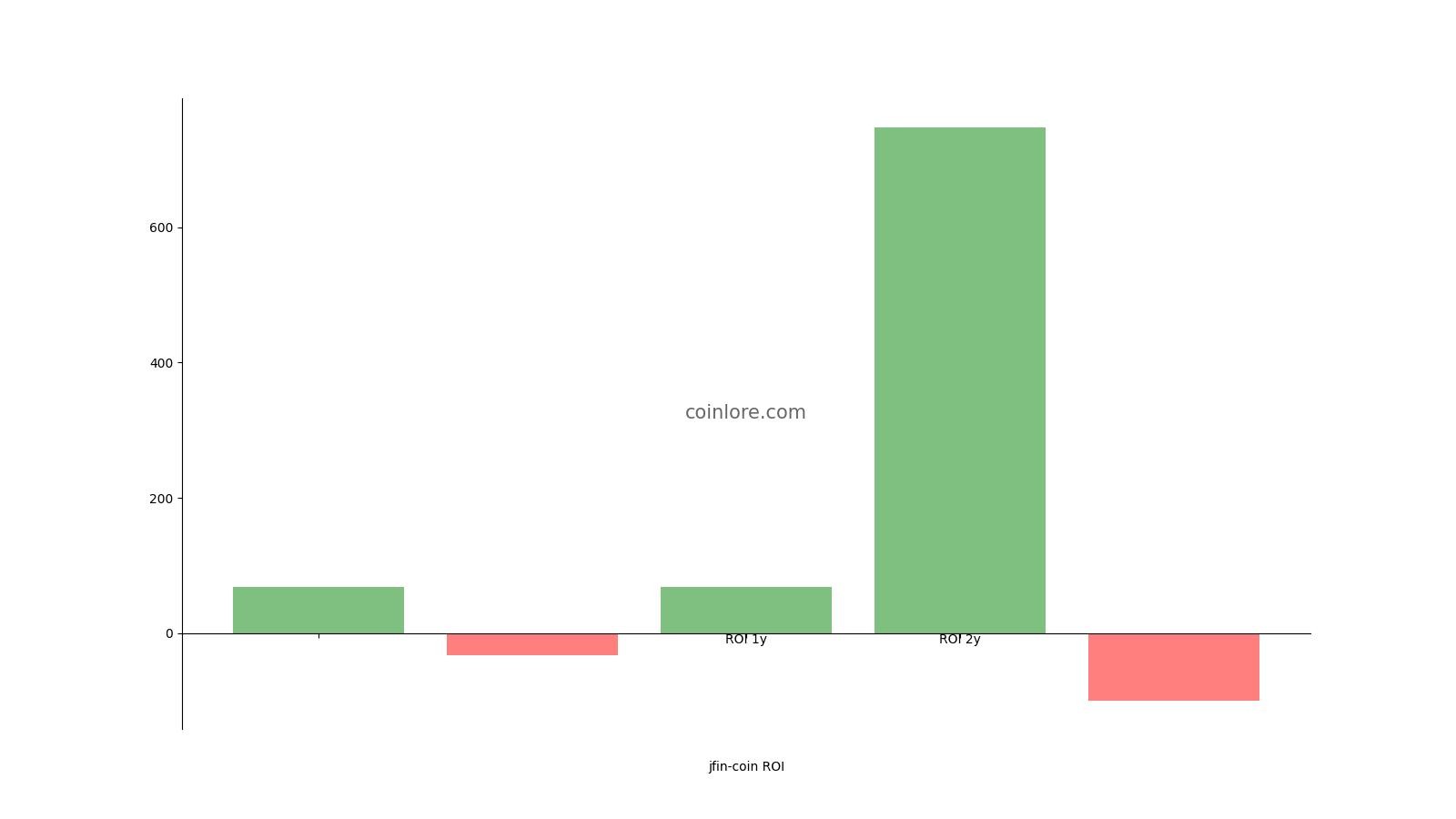 JFIN ROI chart