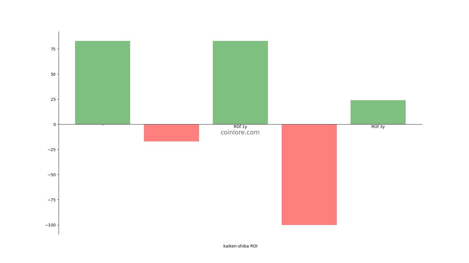 KSHIB ROI chart