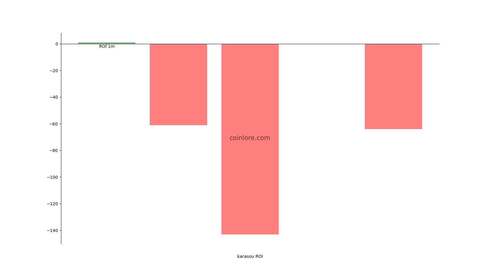 INTELLIQUE ROI chart