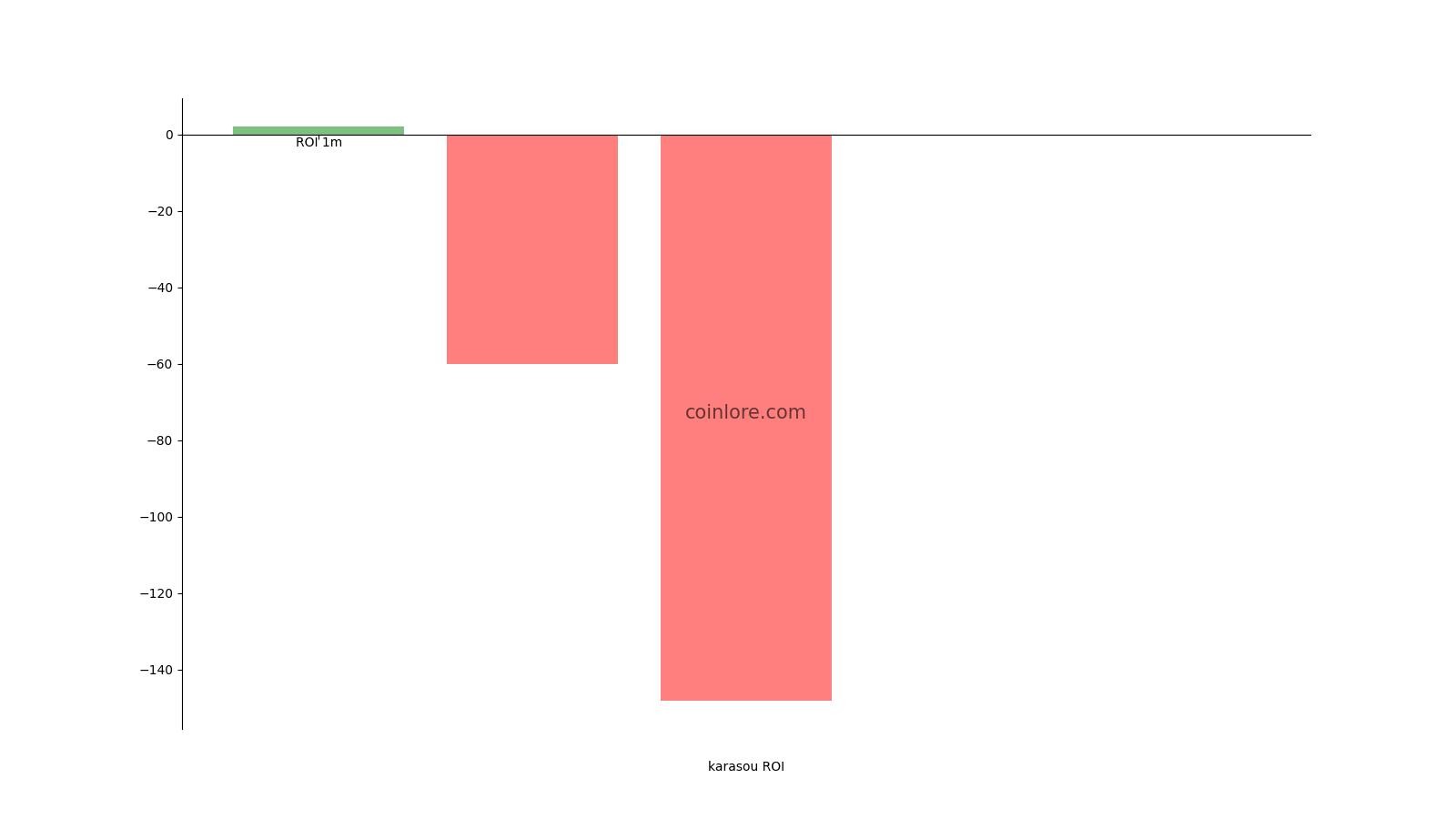 INTELLIQUE ROI chart