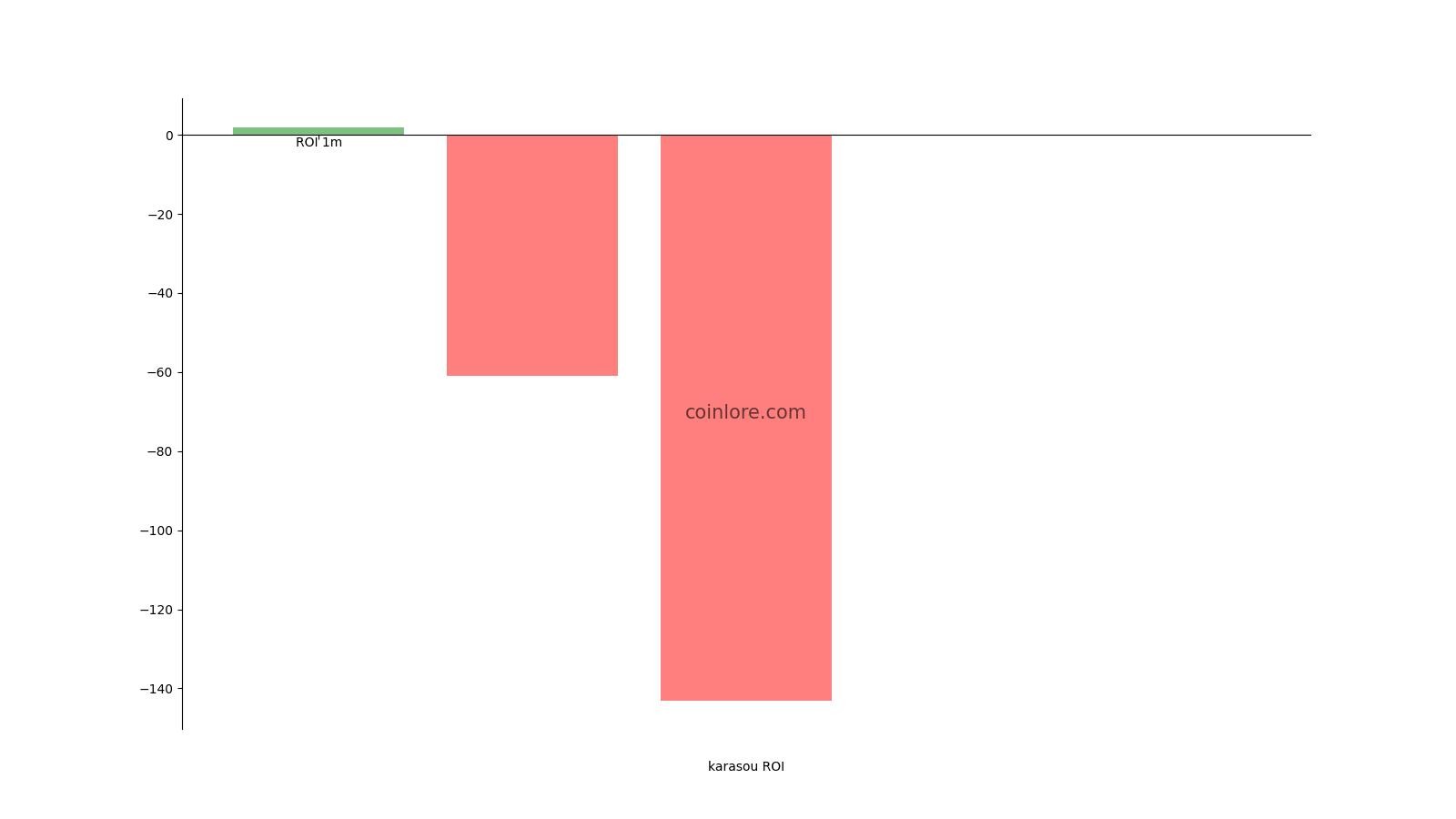 INTELLIQUE ROI chart