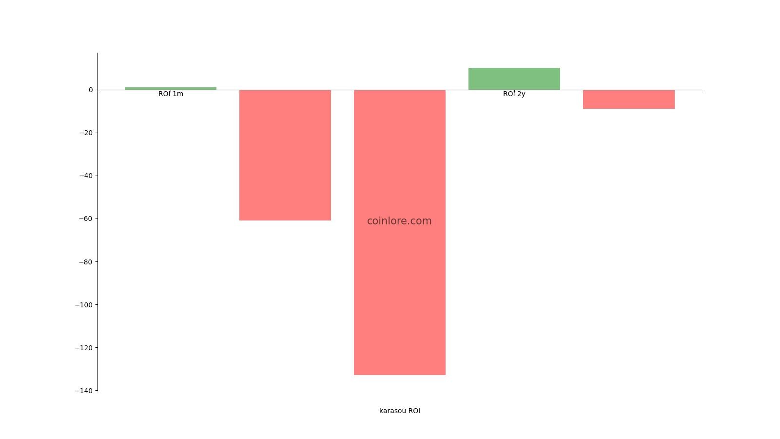 INTELLIQUE ROI chart