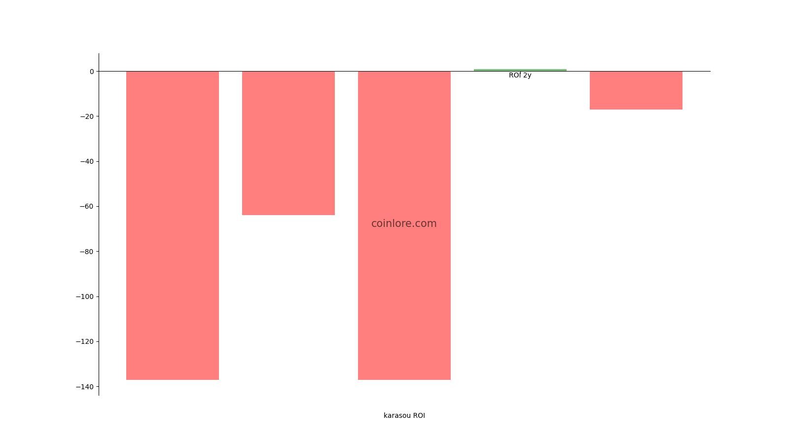 INTELLIQUE ROI chart