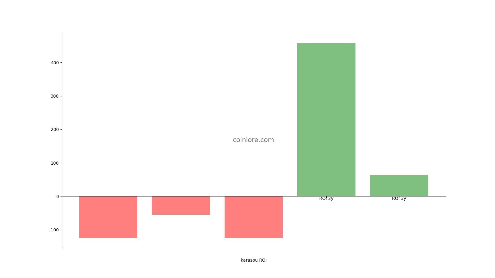 INTELLIQUE ROI chart
