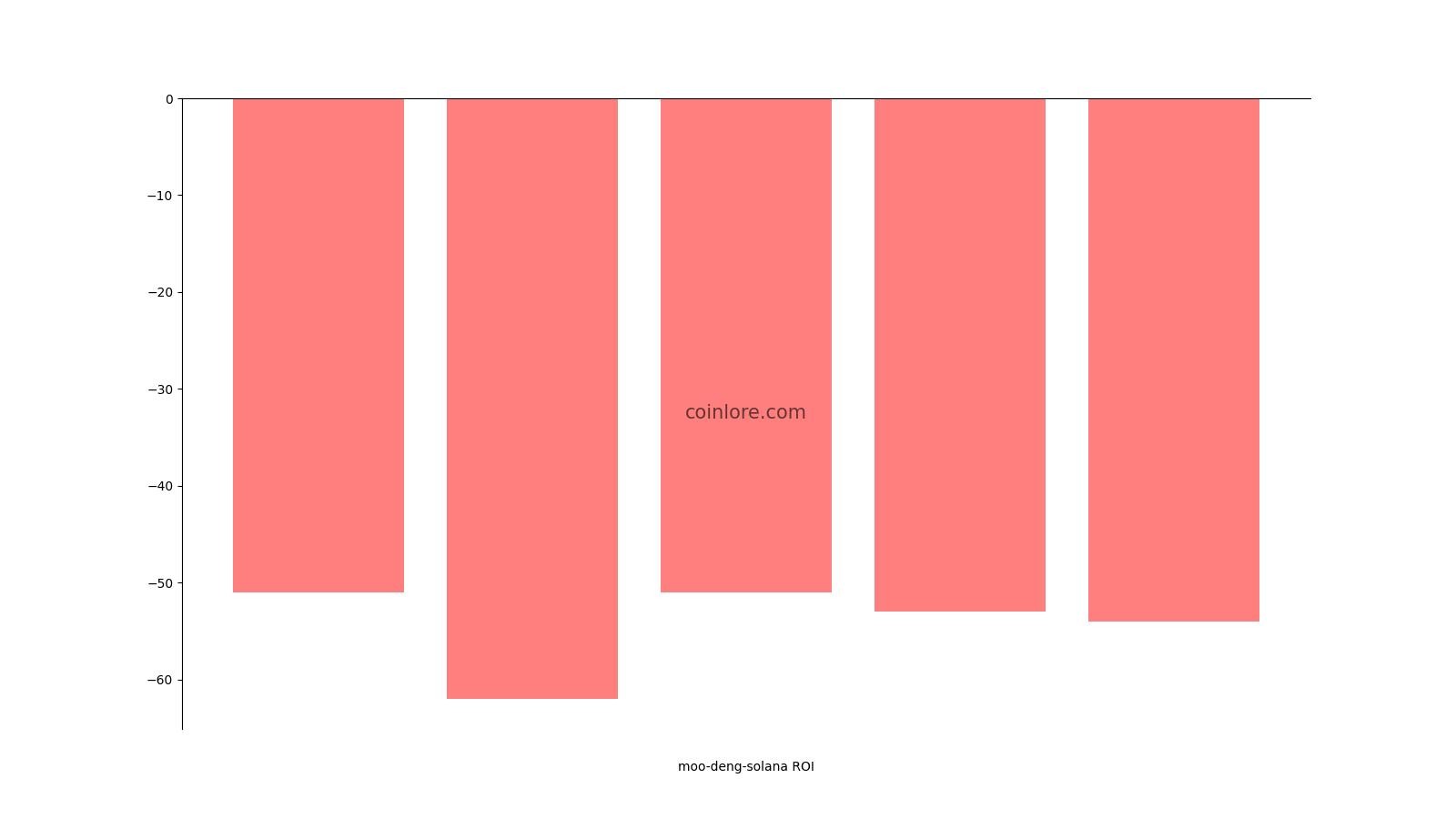Moo Deng (moodengsol.com) Price, Chart, Market Cap, MOODENG Coin ...
