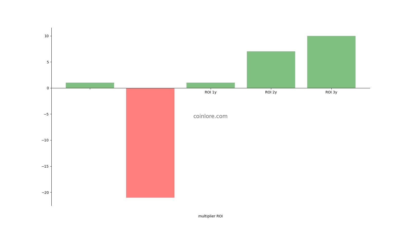 MXX ROI chart