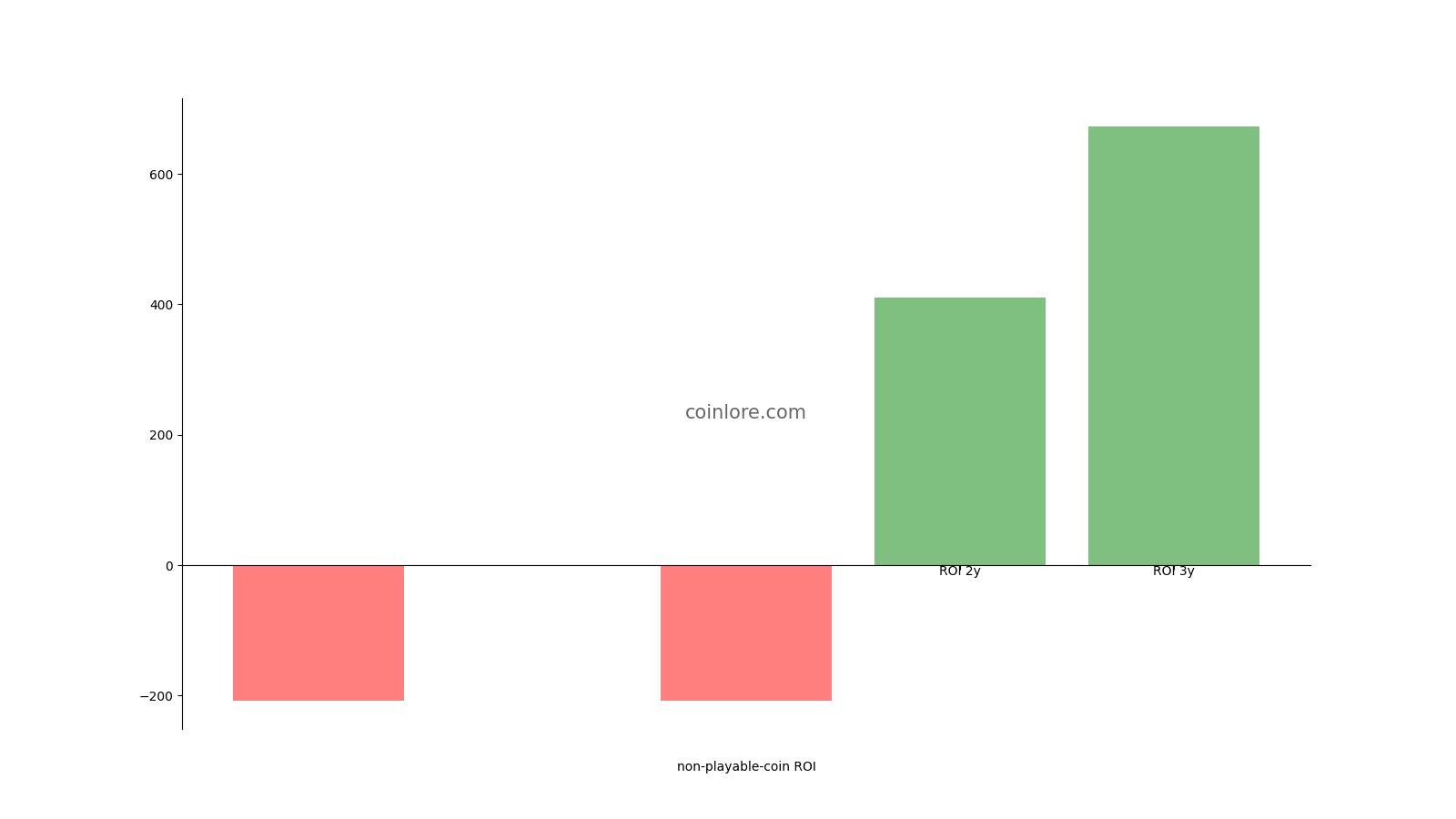 NPC ROI chart