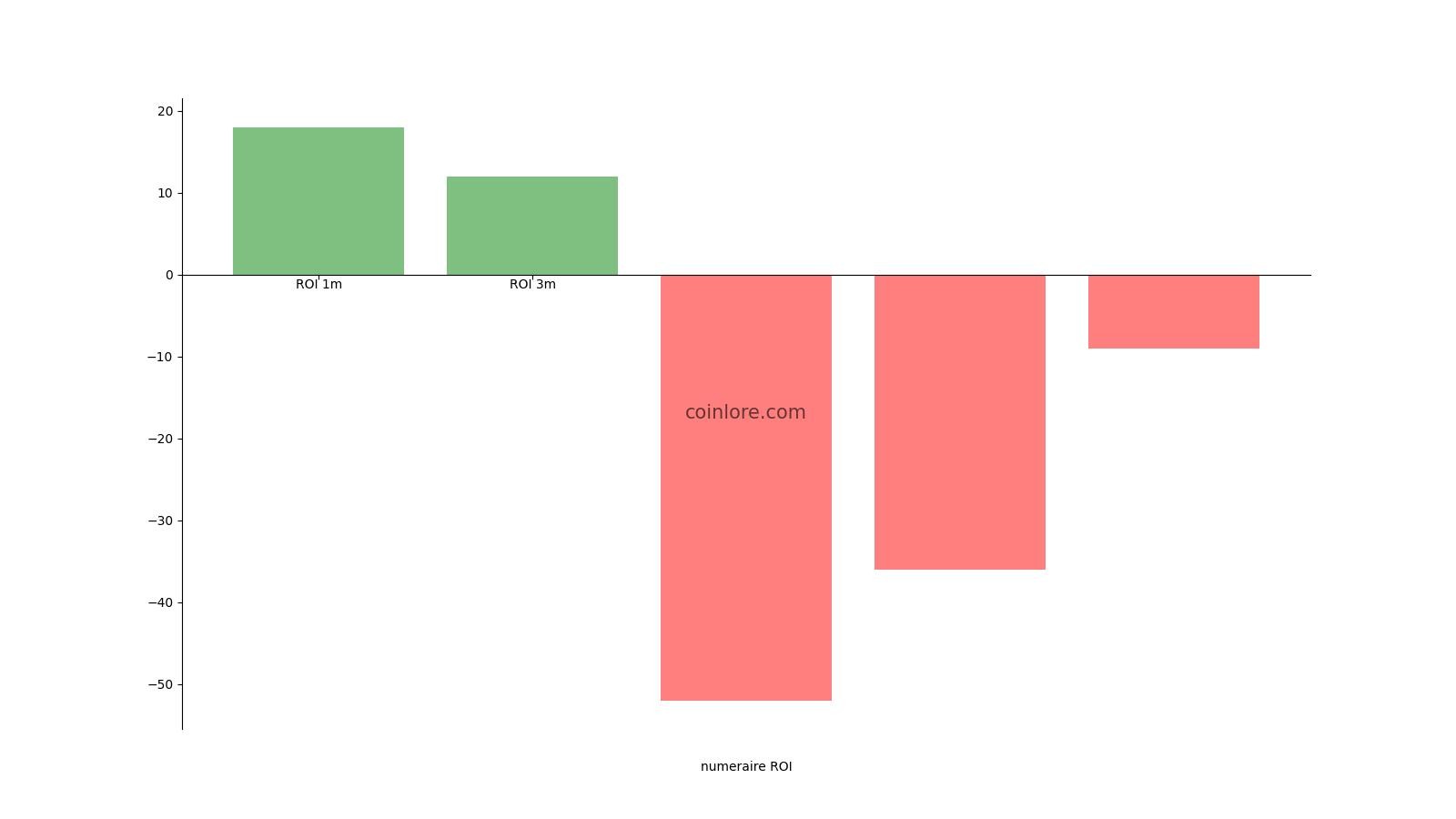 NMR ROI chart