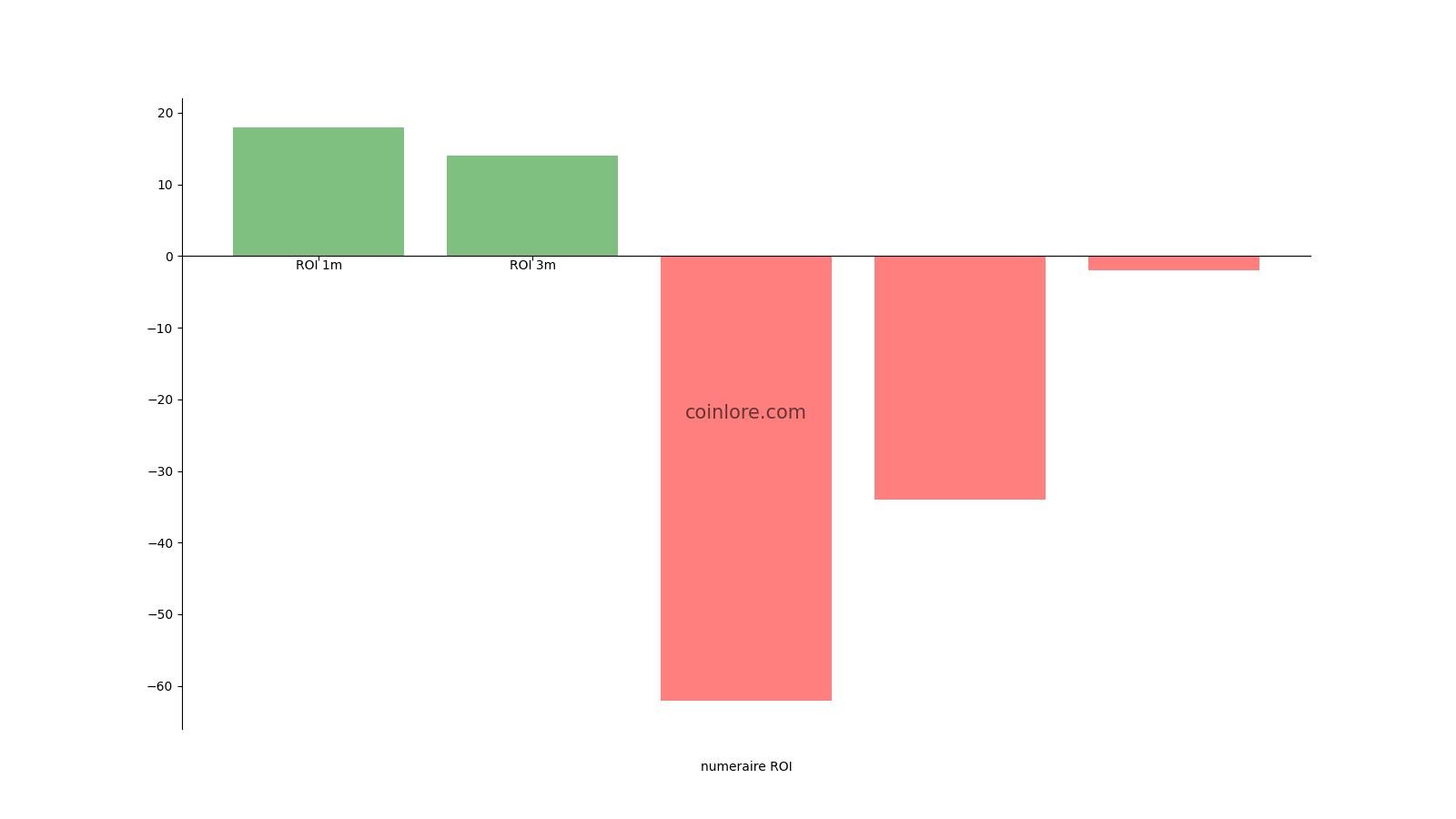 NMR ROI chart