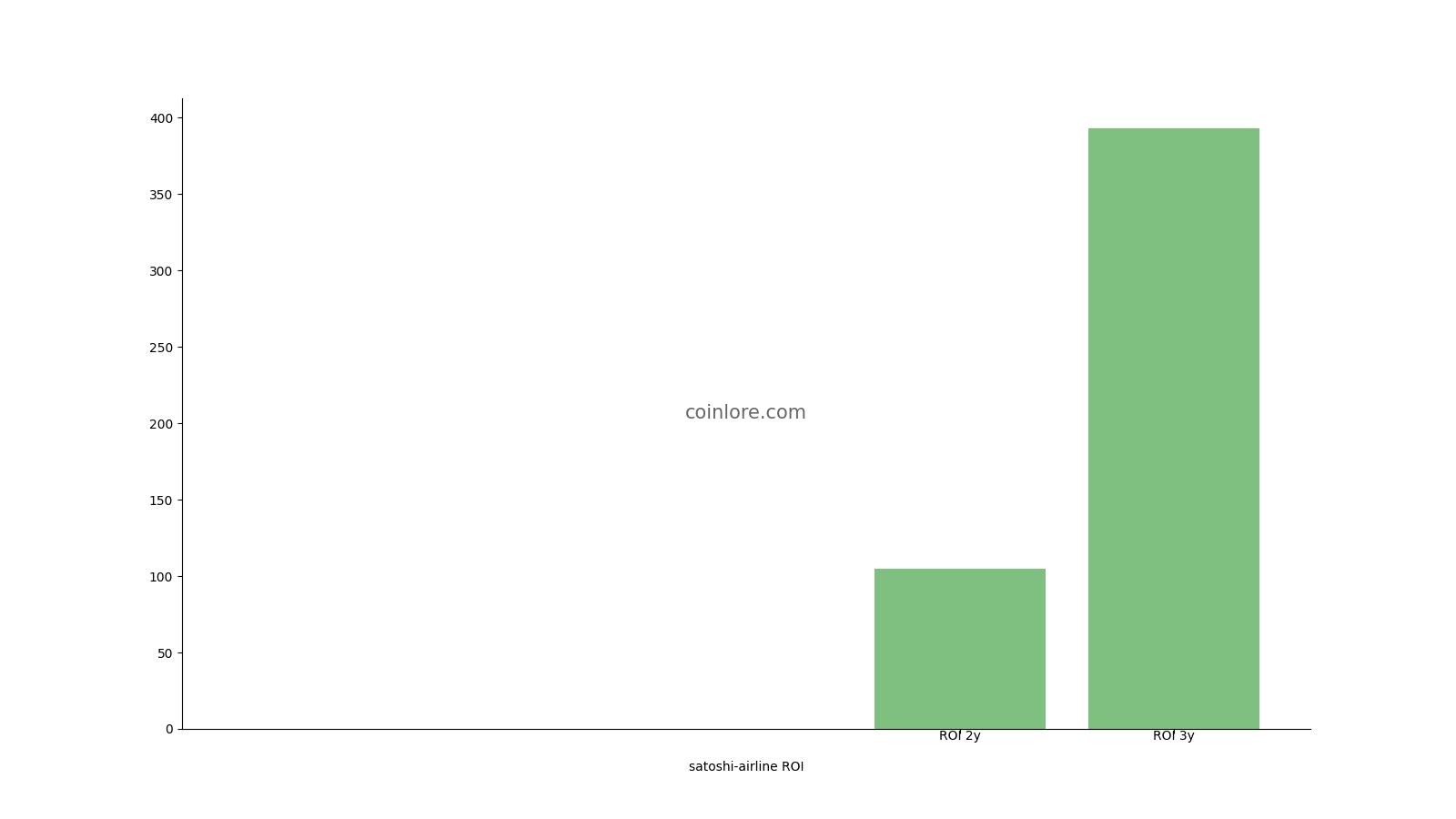 JET ROI chart