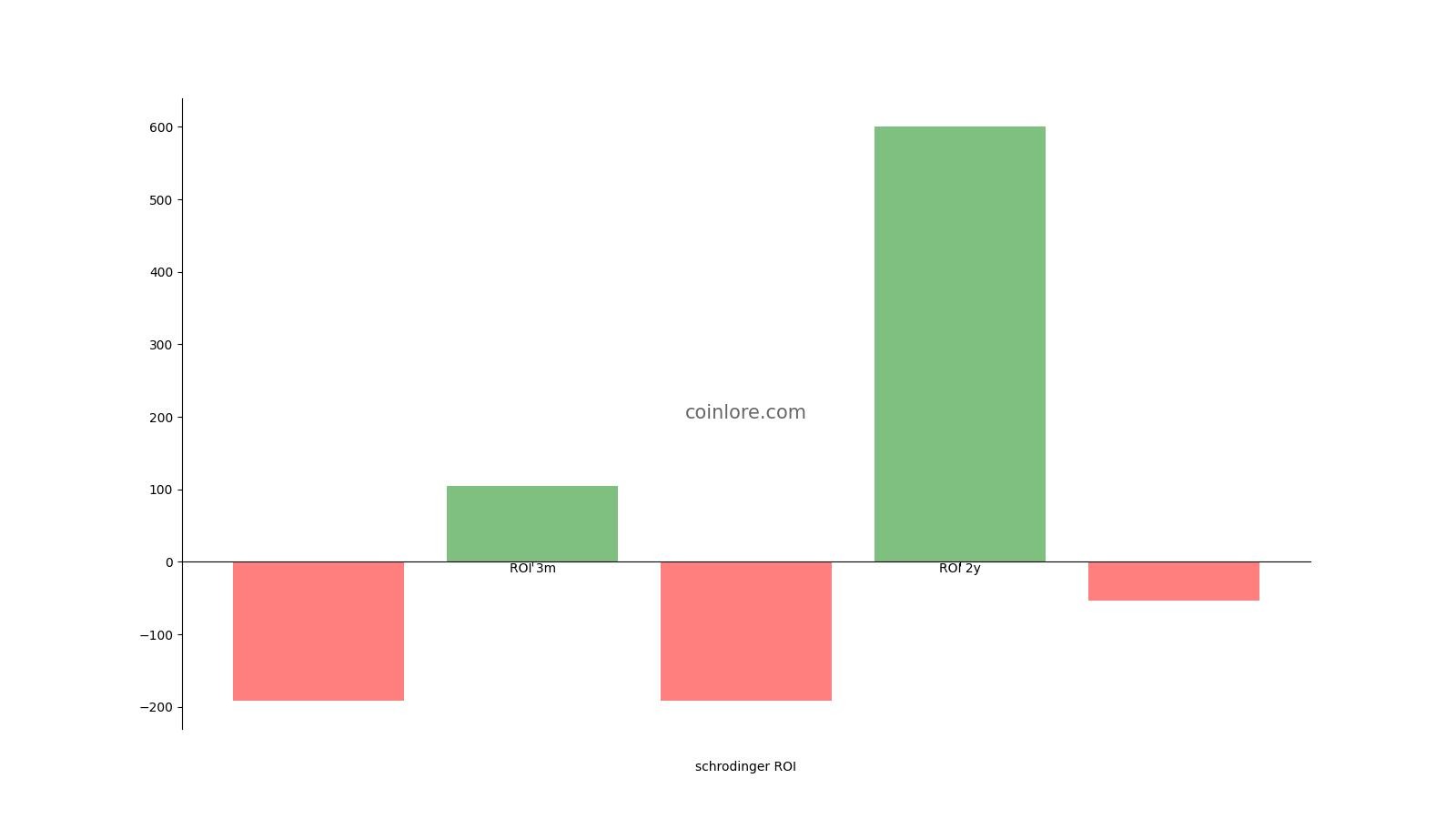 KITTY DINGER ROI chart