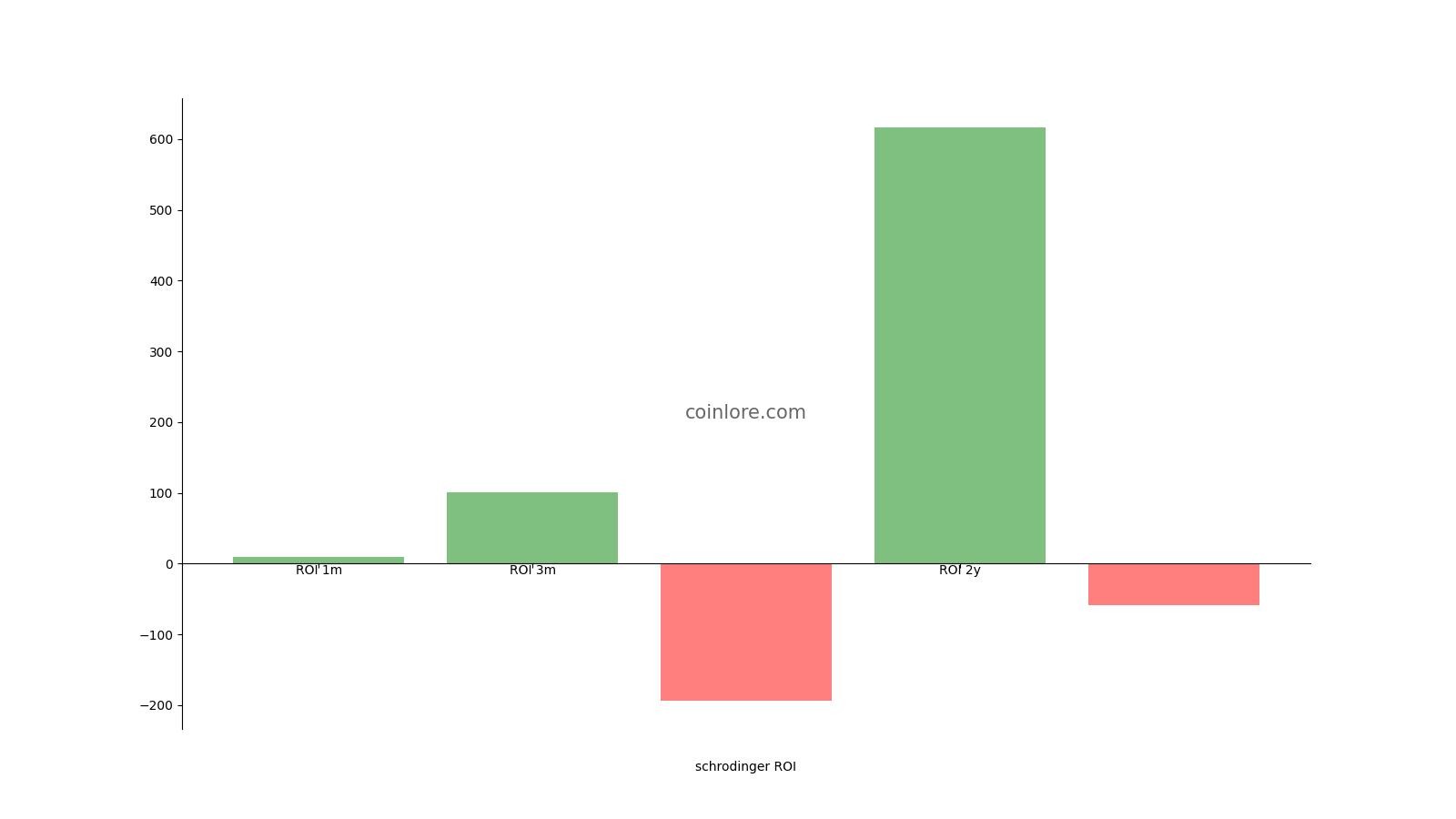 KITTY DINGER ROI chart
