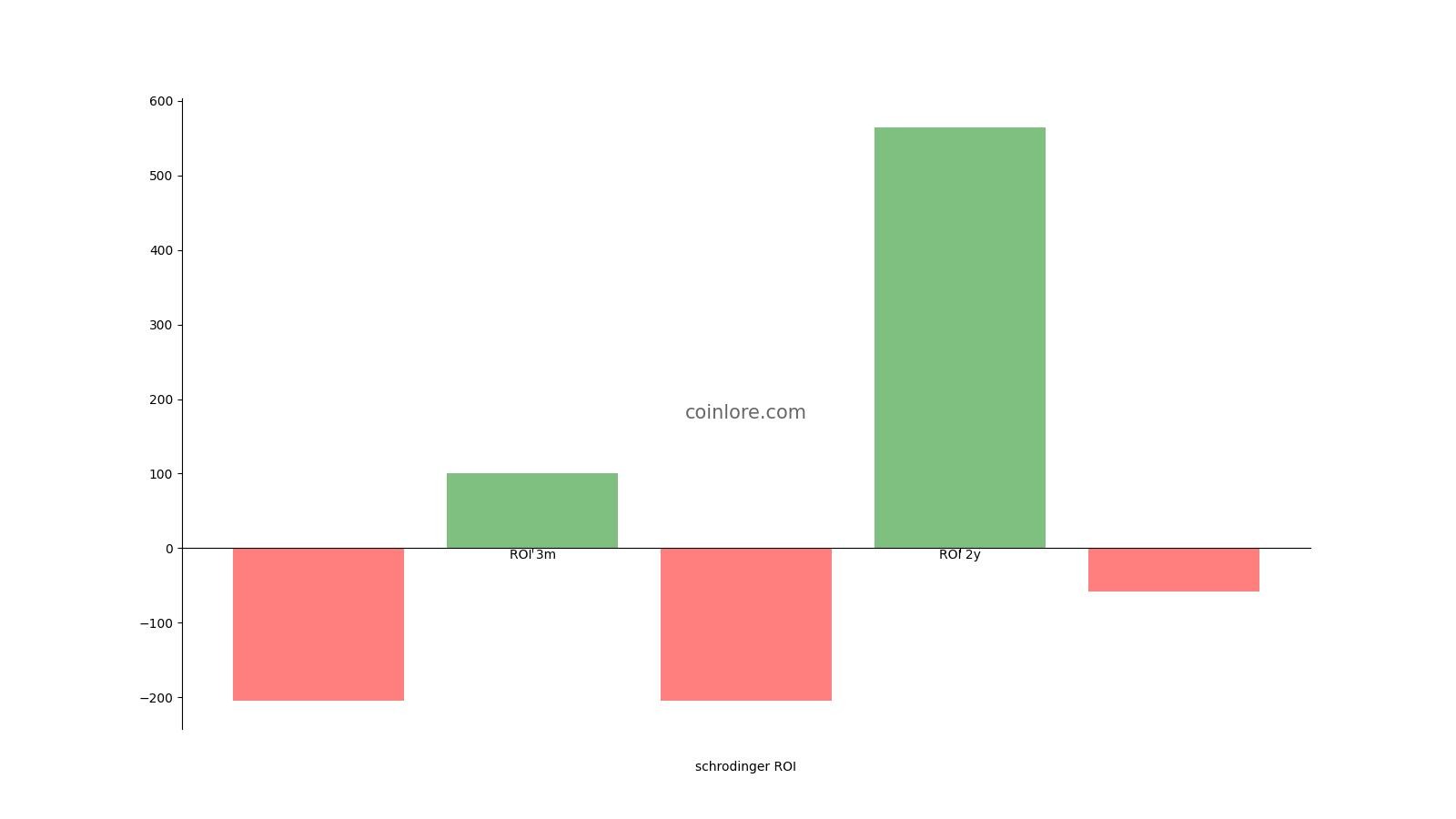 KITTY DINGER ROI chart