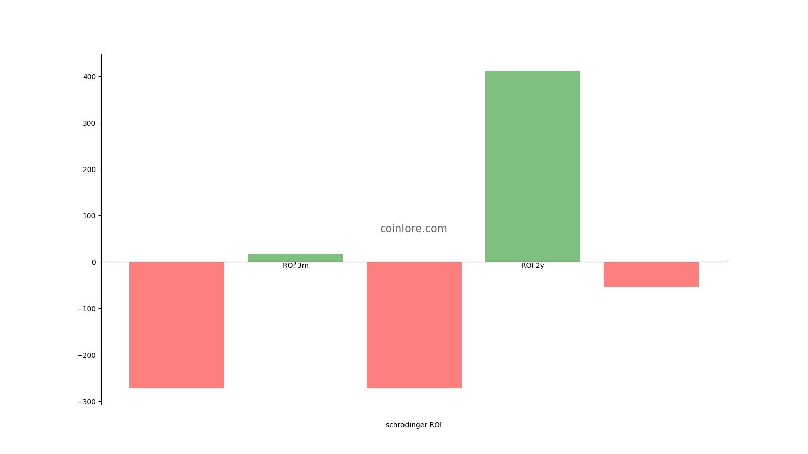 KITTY DINGER ROI chart