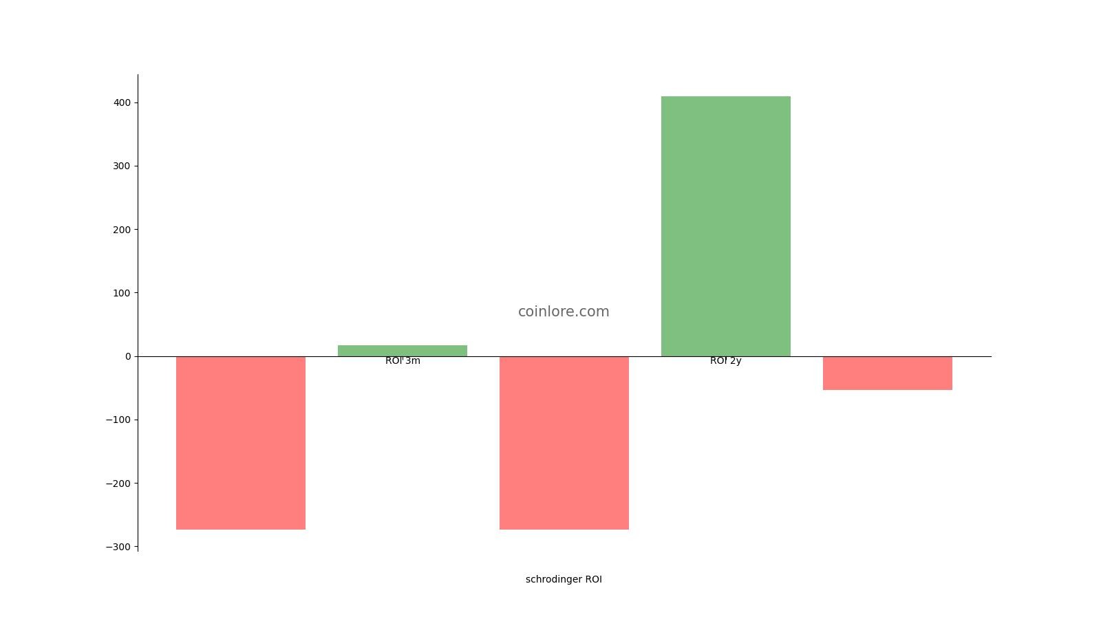 KITTY DINGER ROI chart