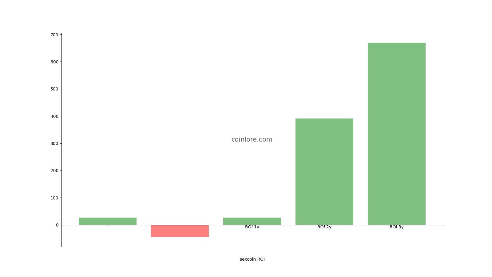 SXC ROI chart