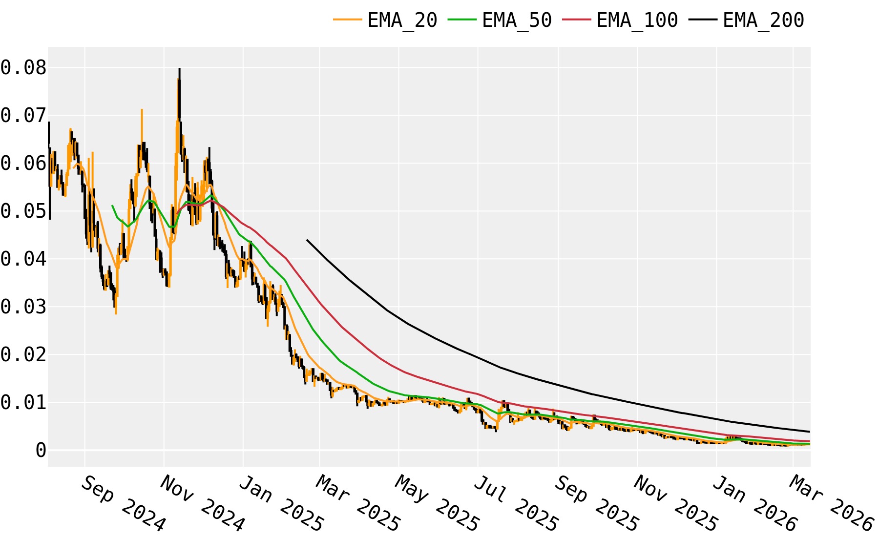 Router Protocol (New) ROUTE Экспоненциальные скользящие средние
