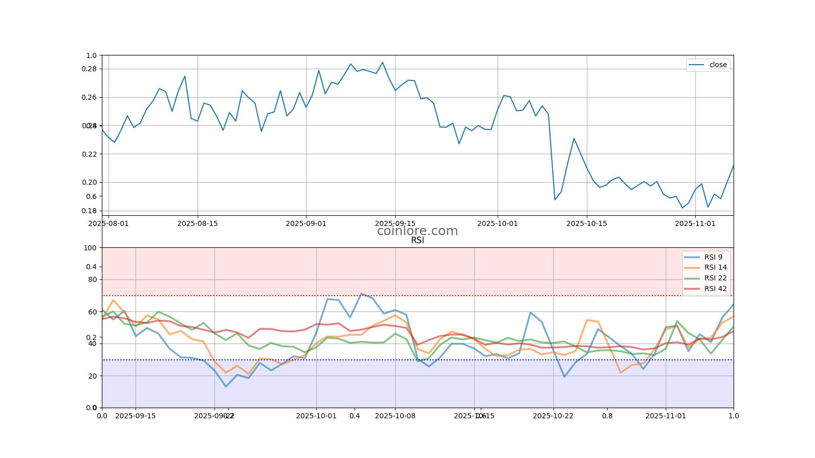 ゼロエックス RSI indicator
