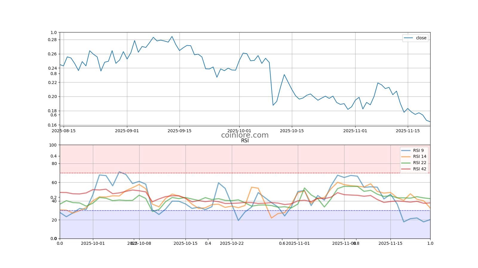 제로엑스 RSI indicator