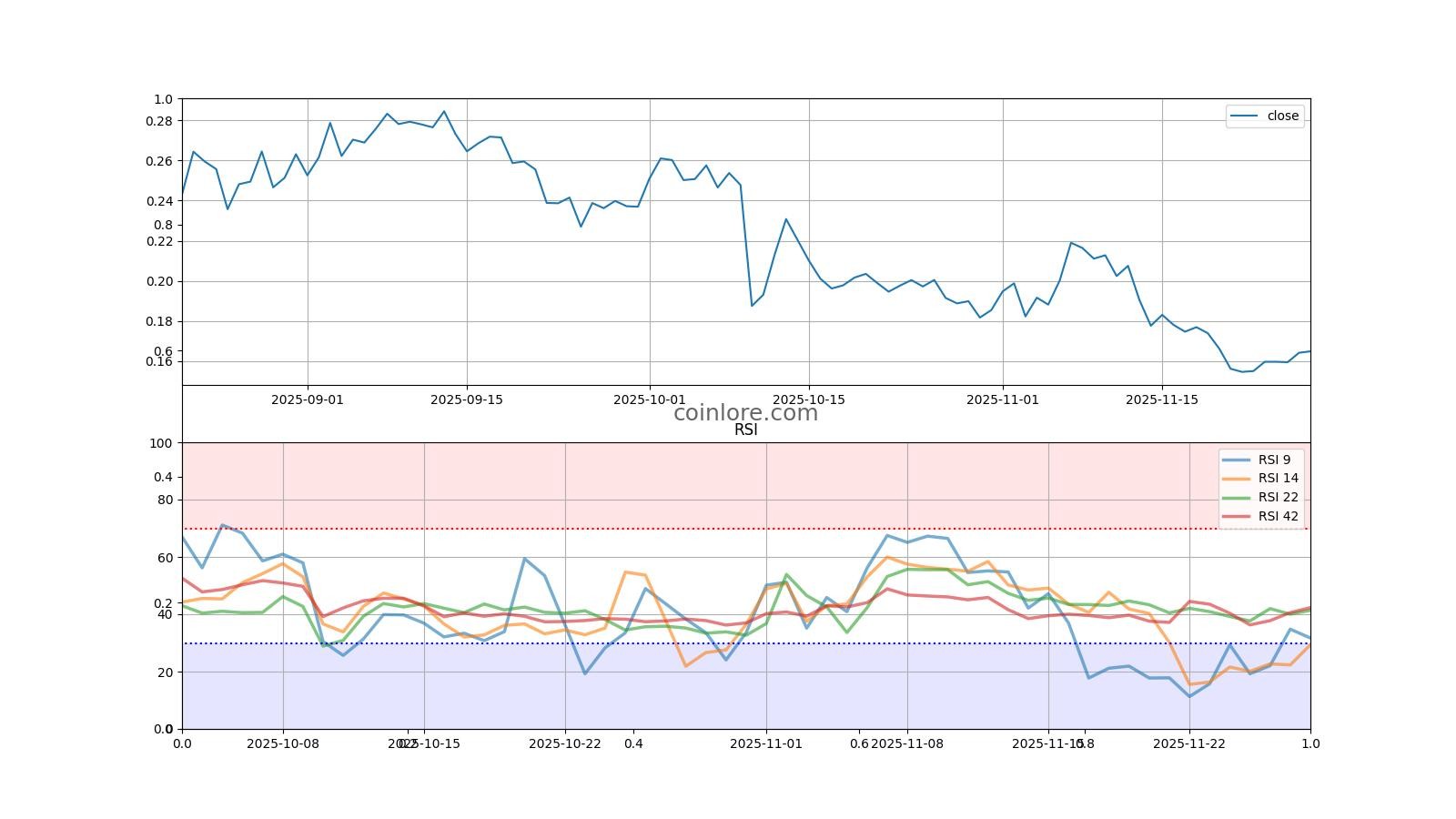 제로엑스 RSI indicator