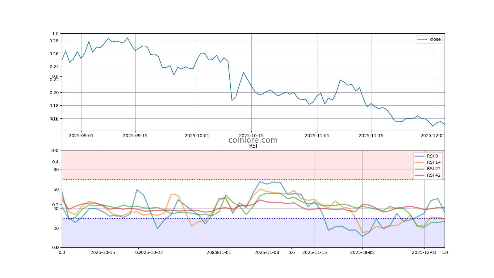 0x协议 RSI indicator