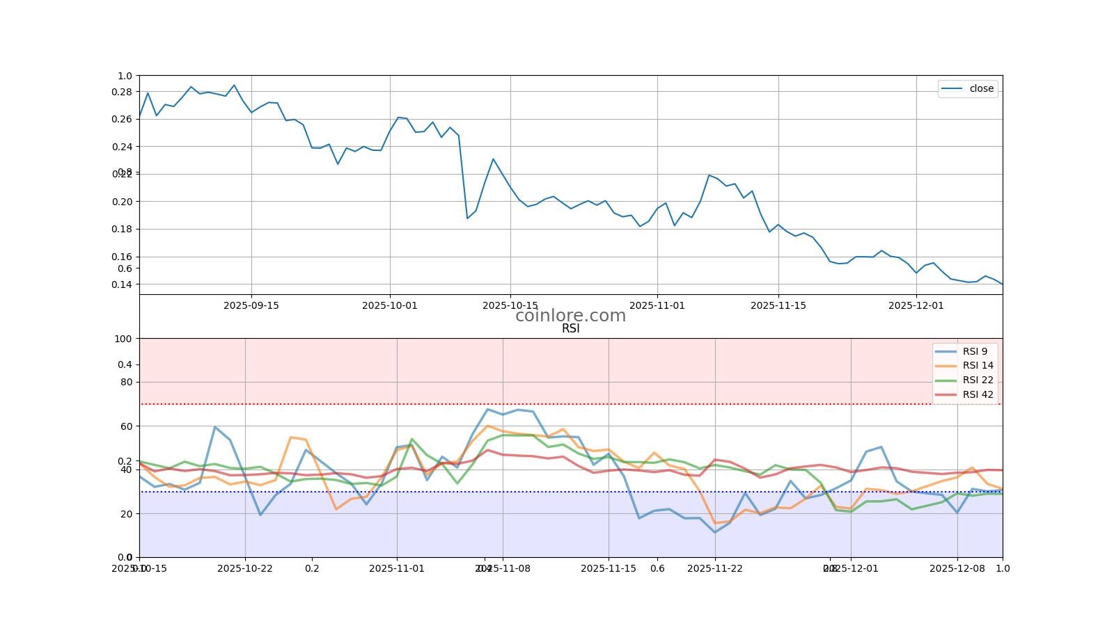 제로엑스 RSI indicator