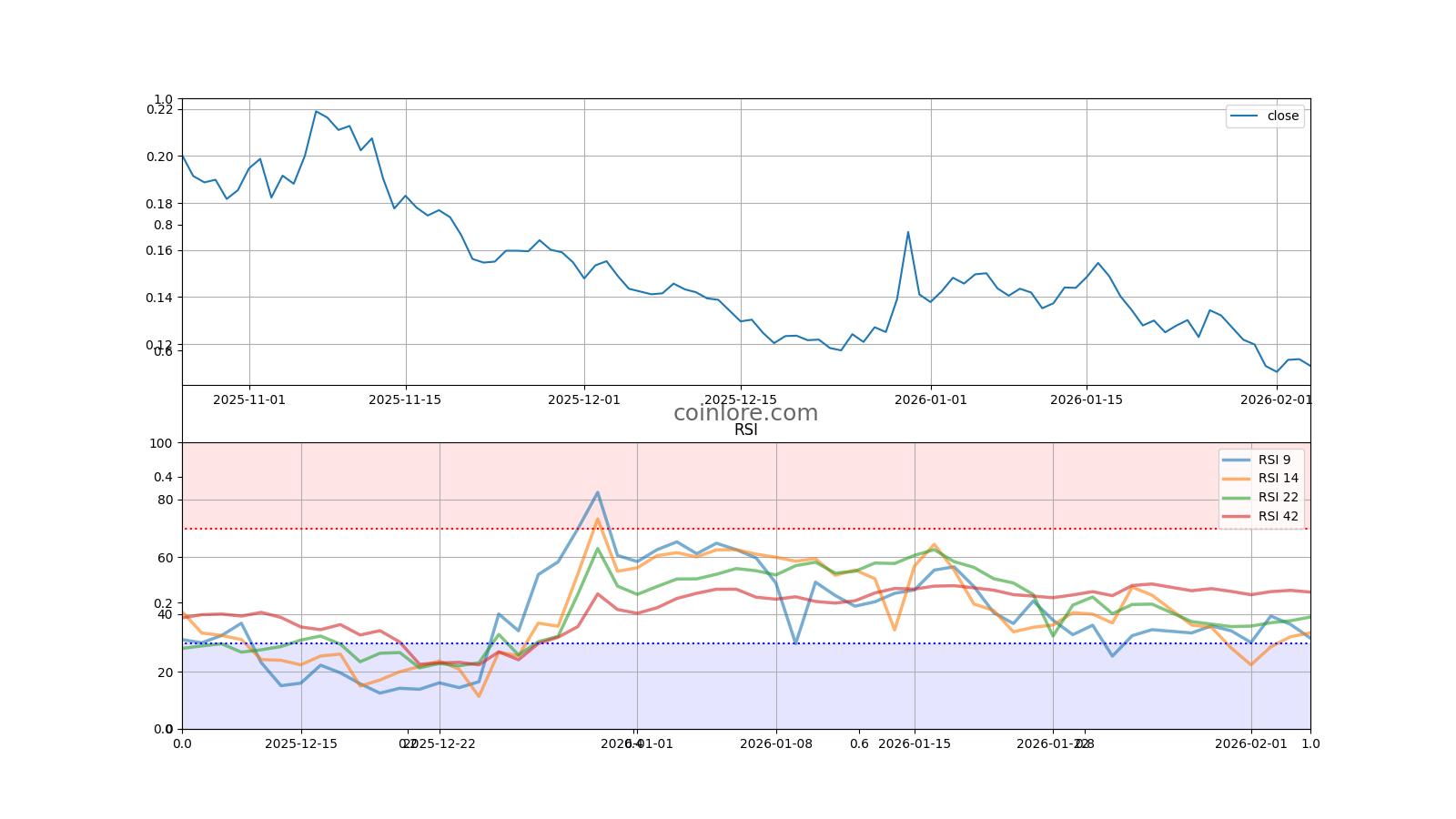 ゼロエックス RSI indicator