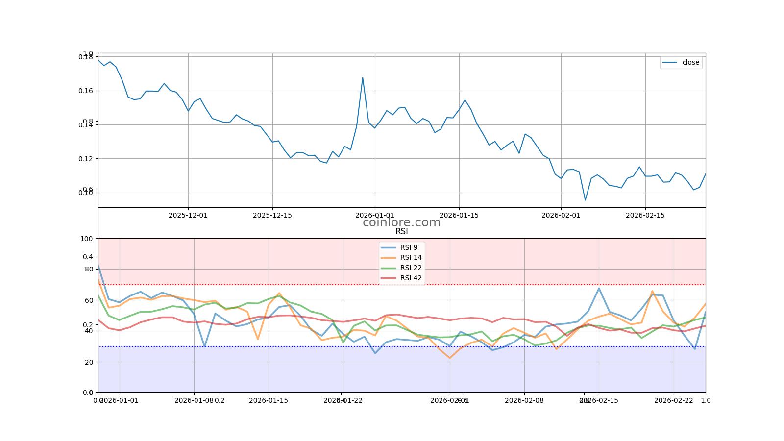 제로엑스 RSI indicator