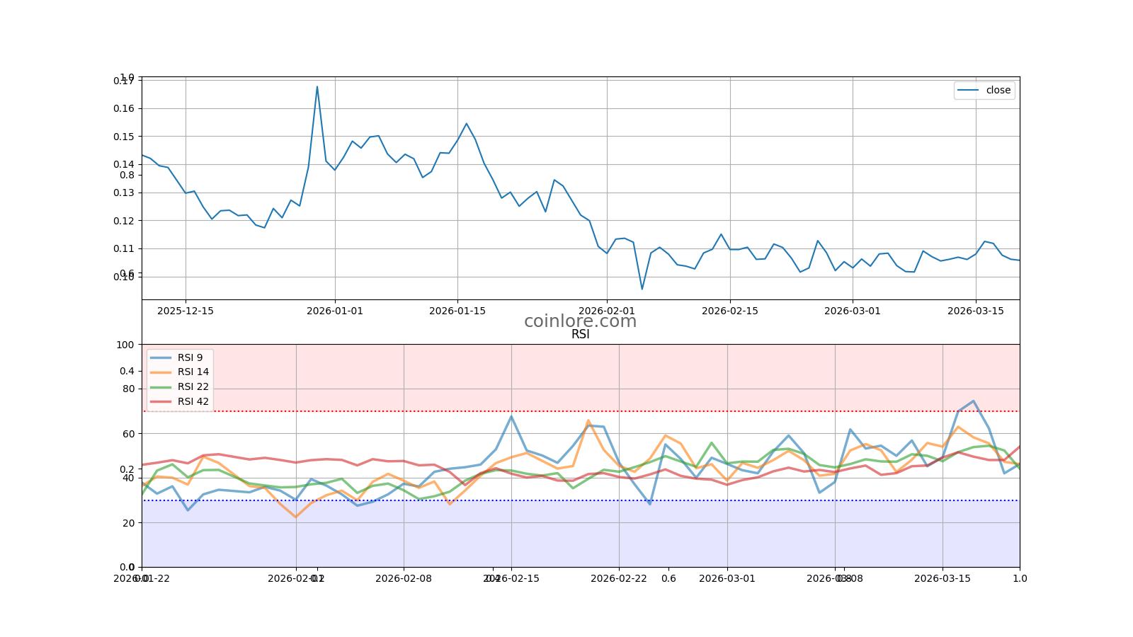 0x协议 RSI indicator
