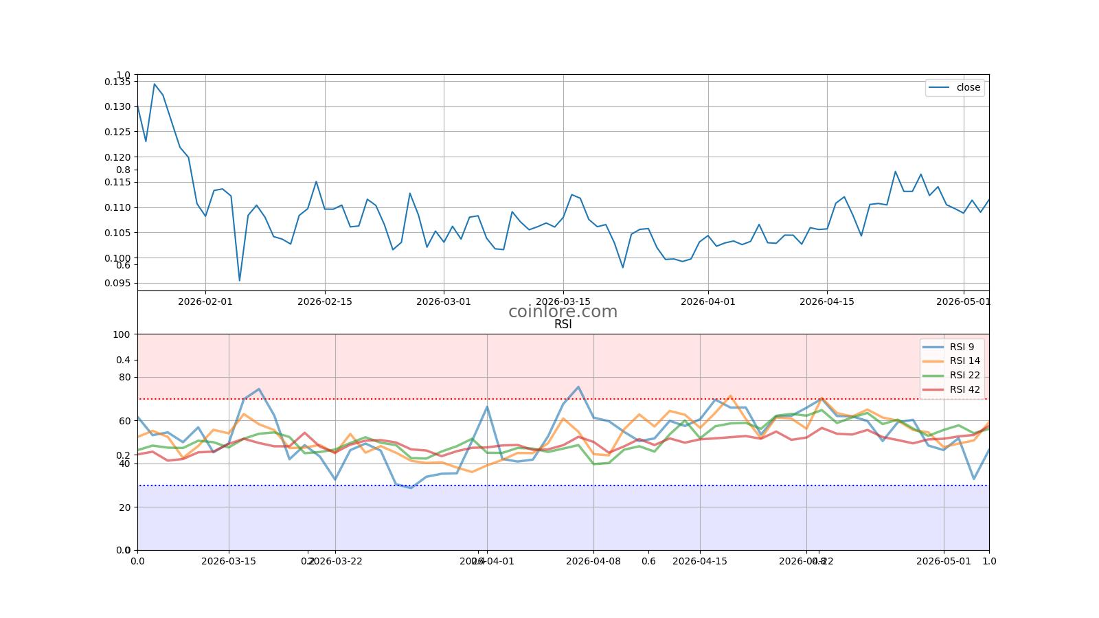 0x RSI indicator