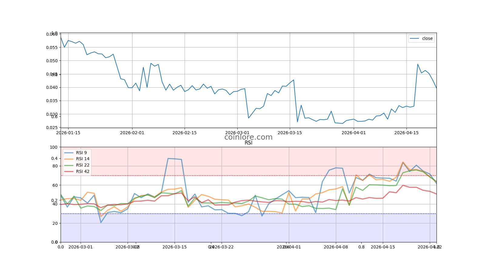 0xBitcoin RSI indicator
