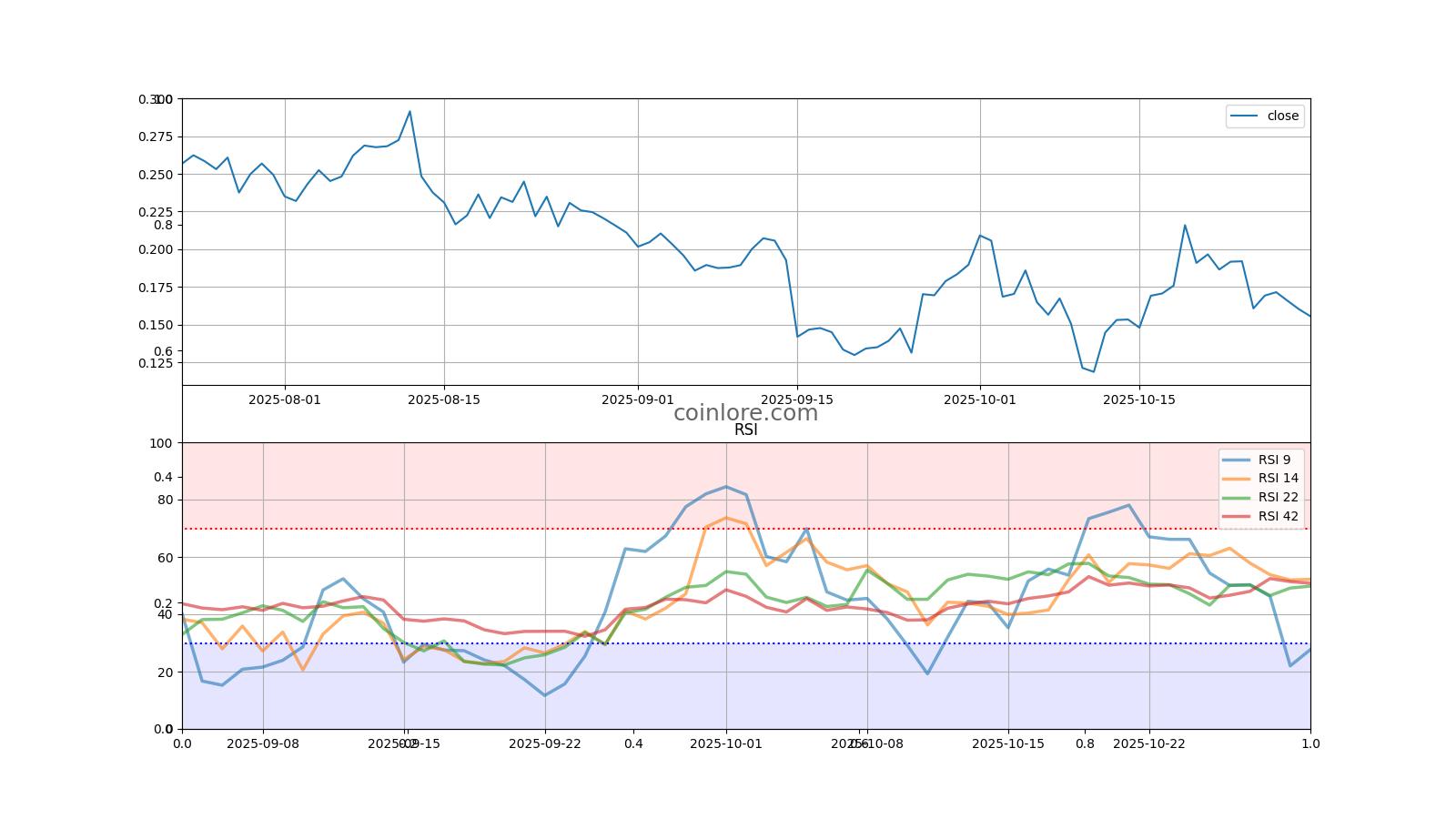 0xBitcoin RSI indicator