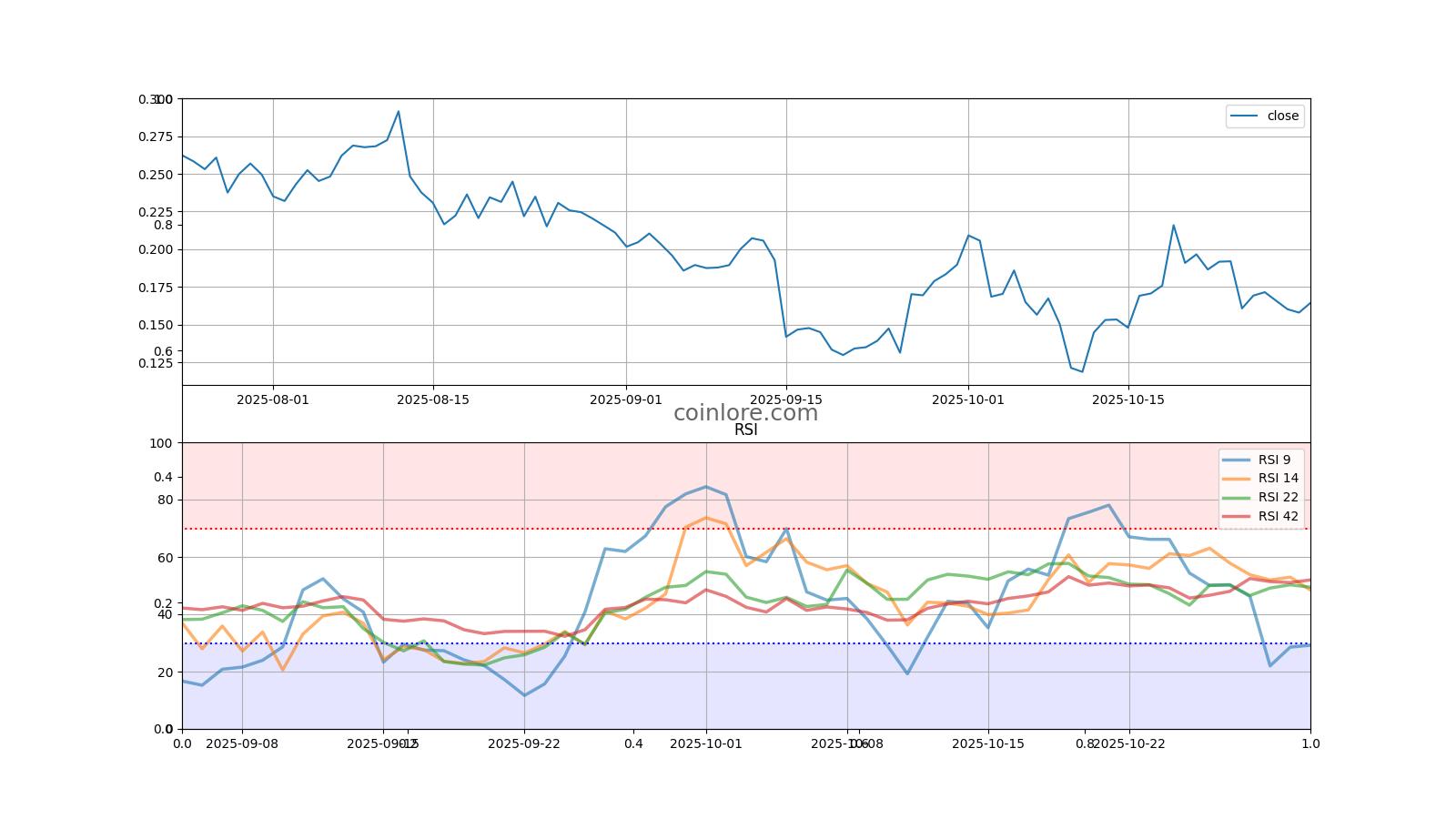 0xBitcoin RSI indicator