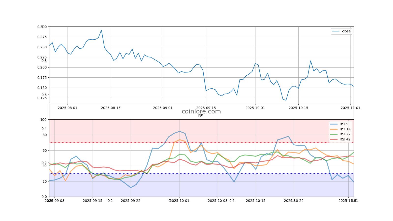 0xBitcoin RSI indicator