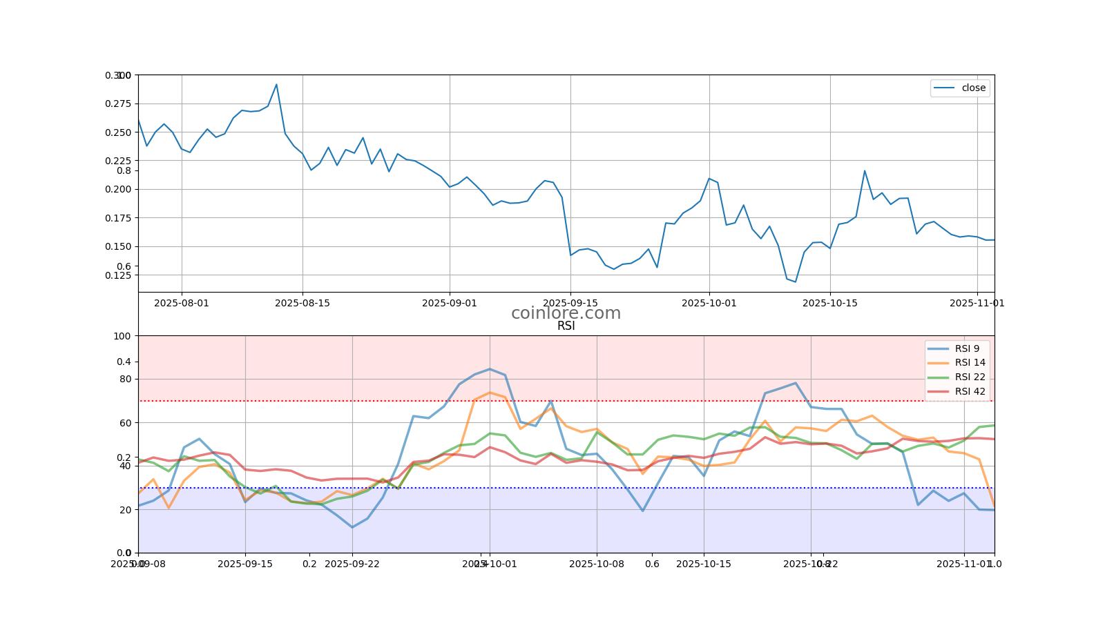 0xBitcoin RSI indicator