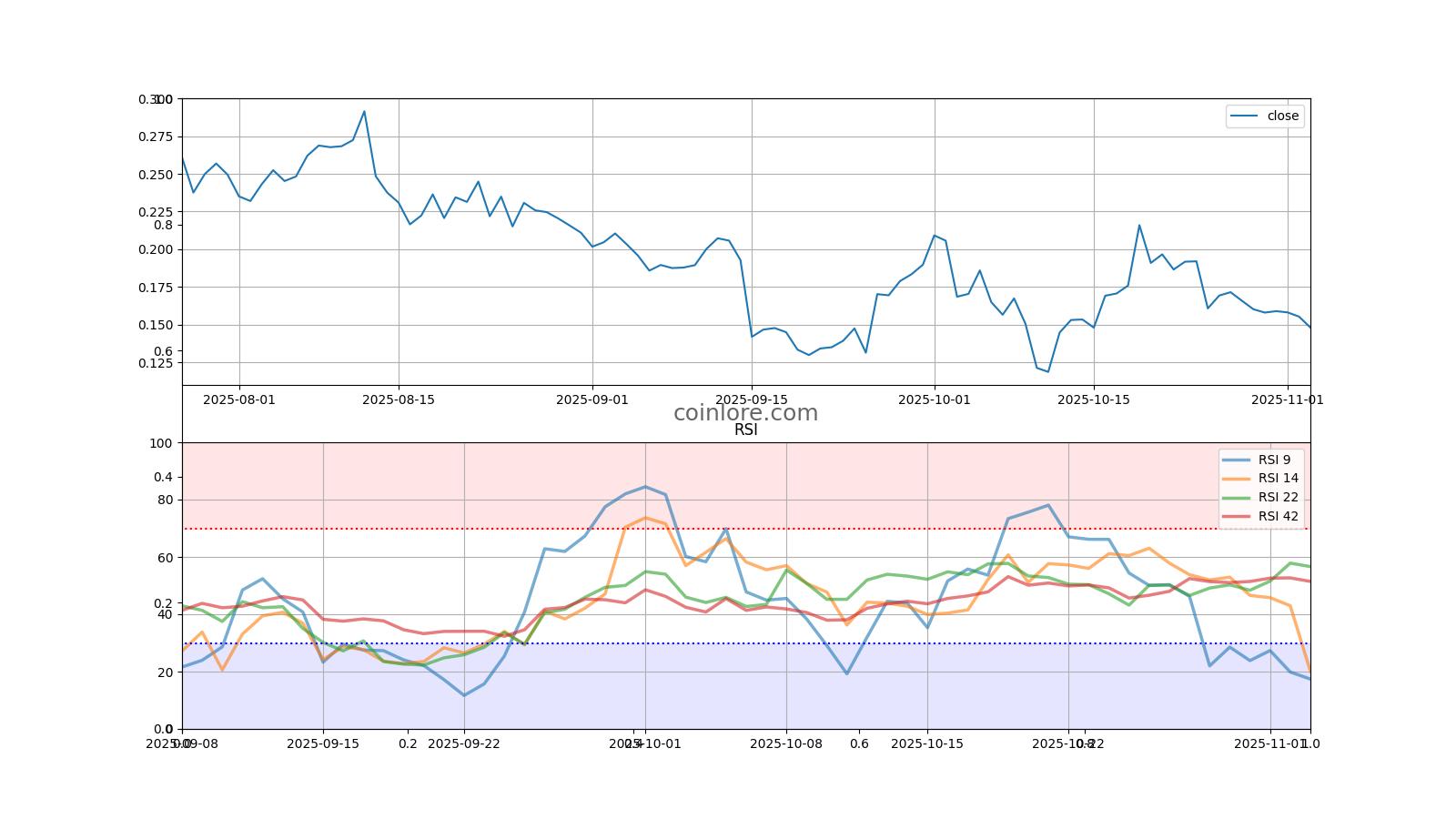 0xBitcoin RSI indicator