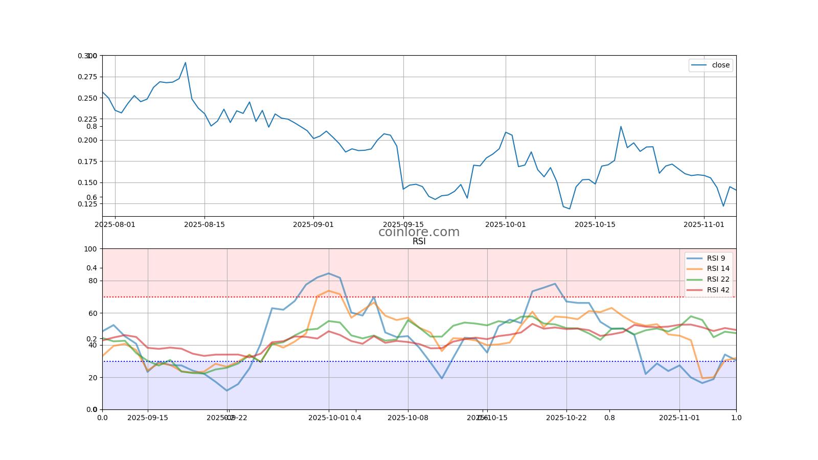 0xBitcoin RSI indicator