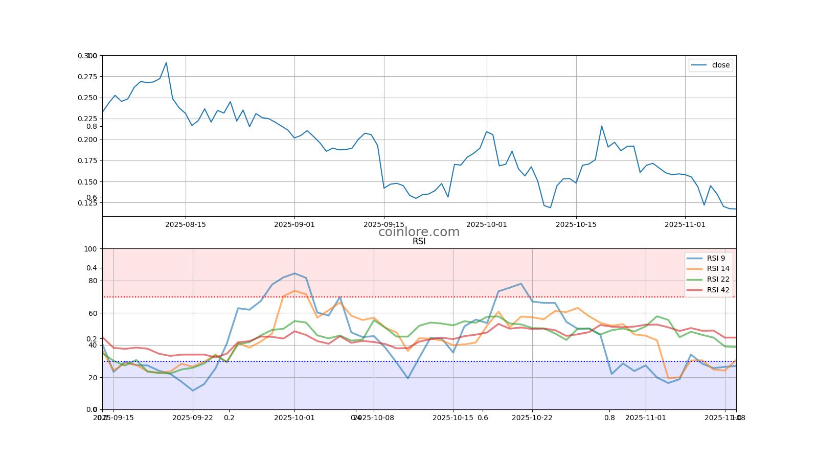 0xBitcoin RSI indicator