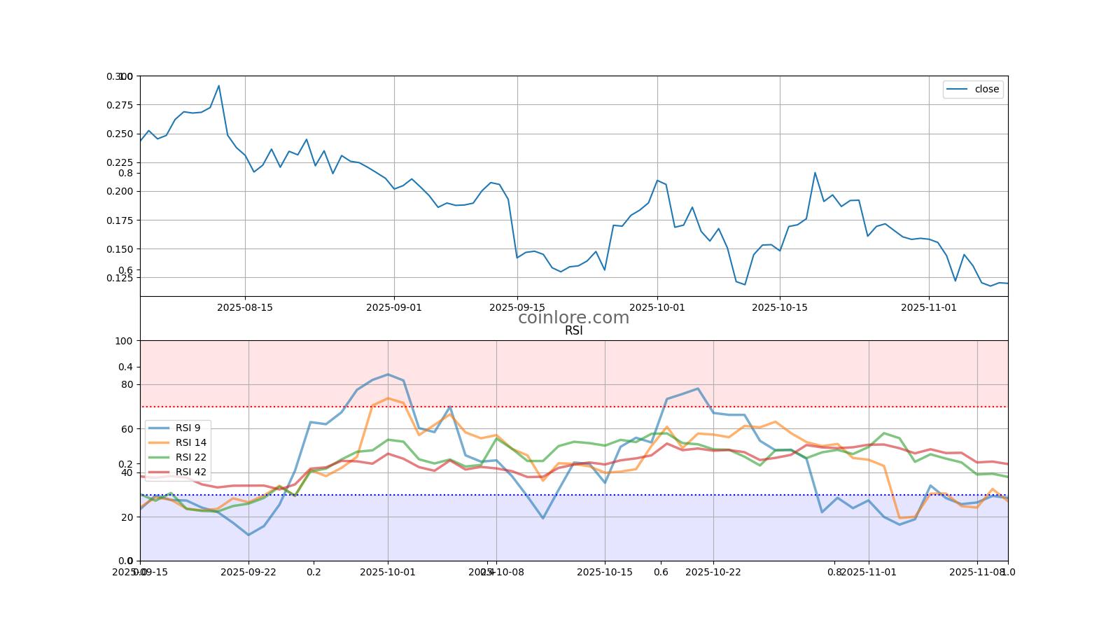 0xBitcoin RSI indicator