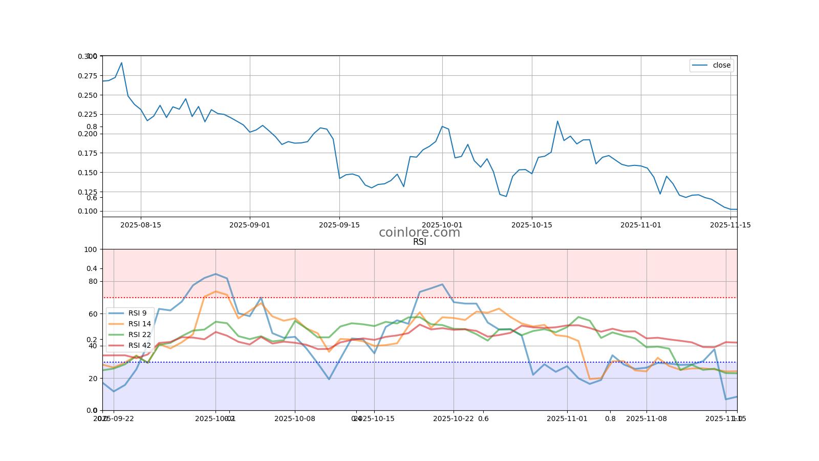 0xBitcoin RSI indicator
