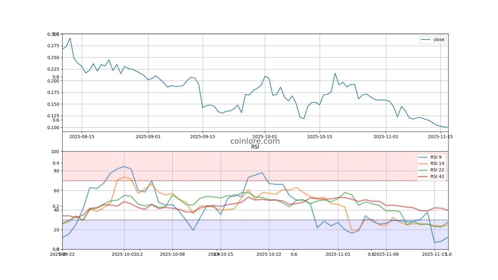 0xBitcoin RSI indicator